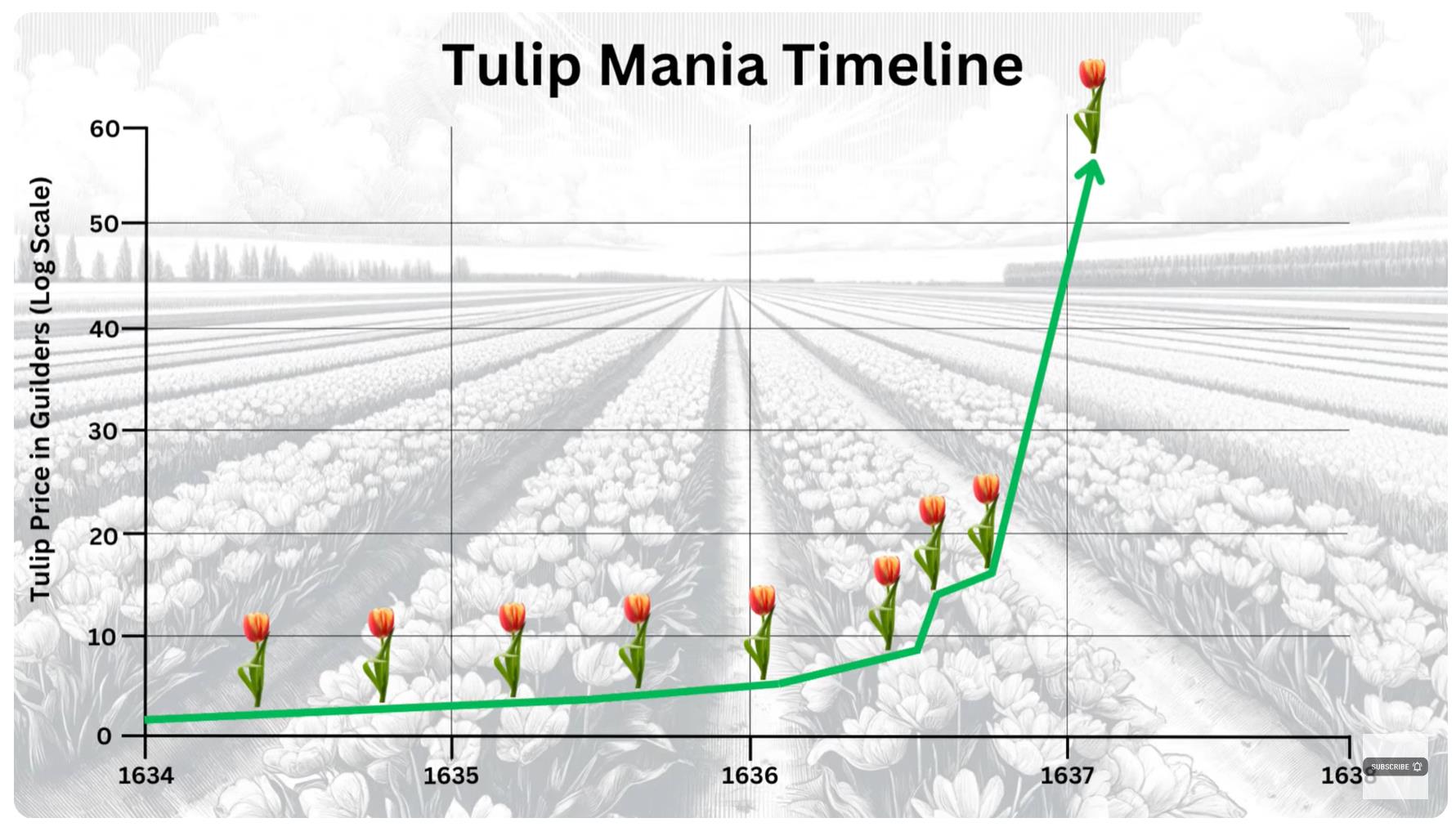 This video delves into the intriguing historical episode of Tulip Mania ...