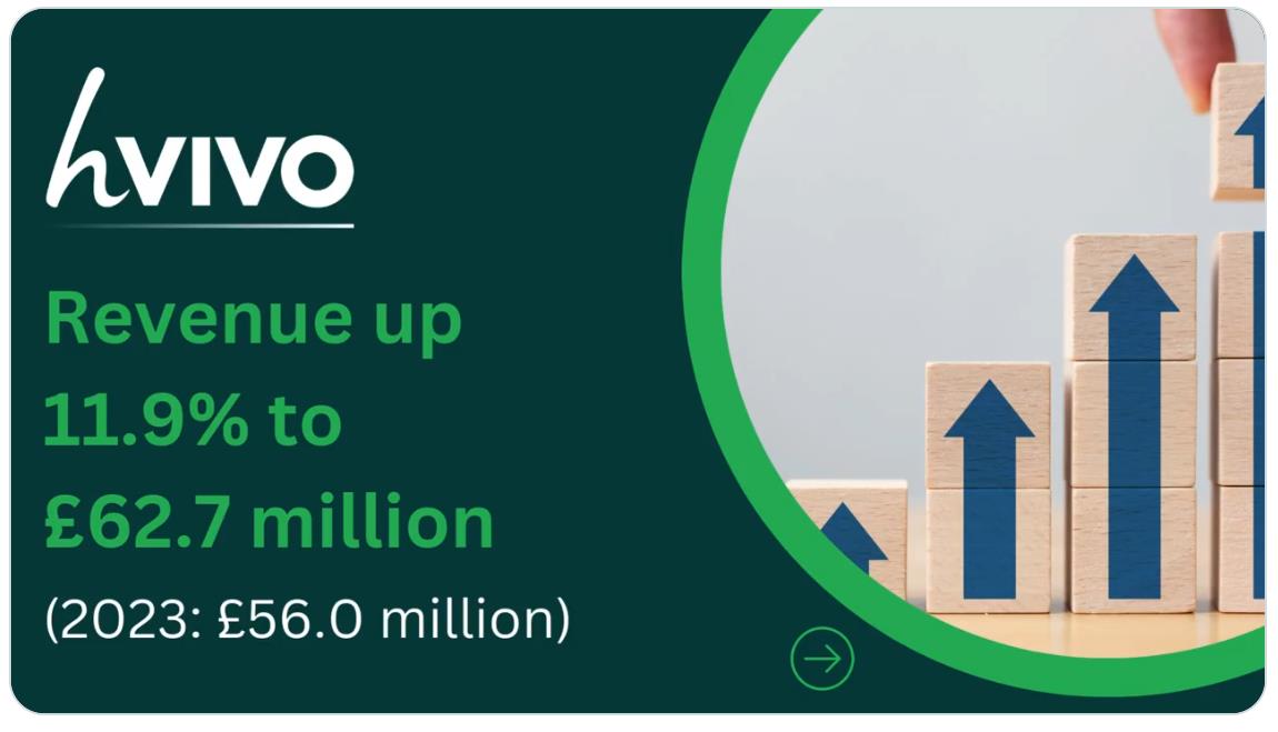 hVIVO PLC (AIM:HVO) Trading update, Record performance in 2024 - Share Talk