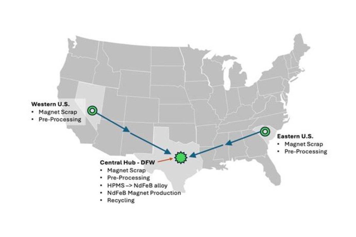 Mkango Resources Ltd (AIM / TSX-V:MKA) HYPROMAG USA'S PRODUCT CARBON ...