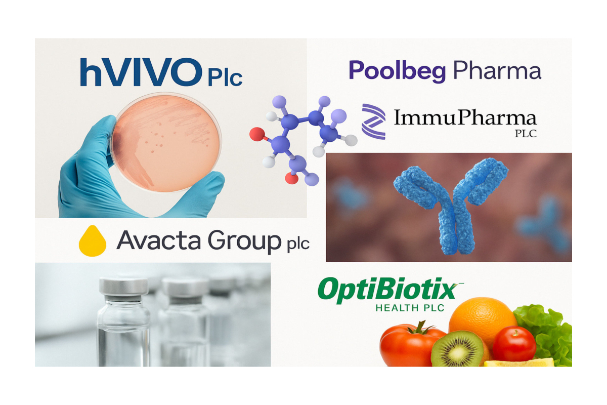 HVO, POLB, IMM, AVCT & OPTI - 5 Junior Stocks With High-Stakes ...