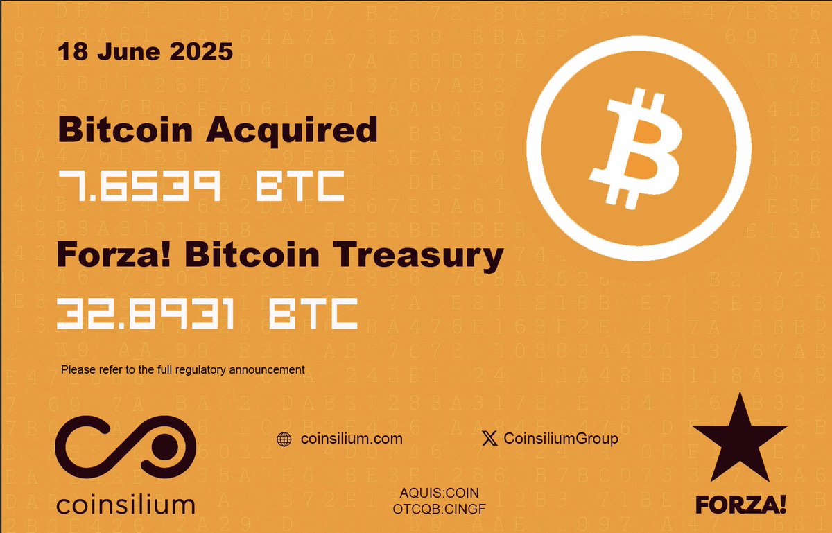 Coinsilium Group Limited (AQSE:COIN | OTCQB:CINGF) Forza! Bitcoin ...