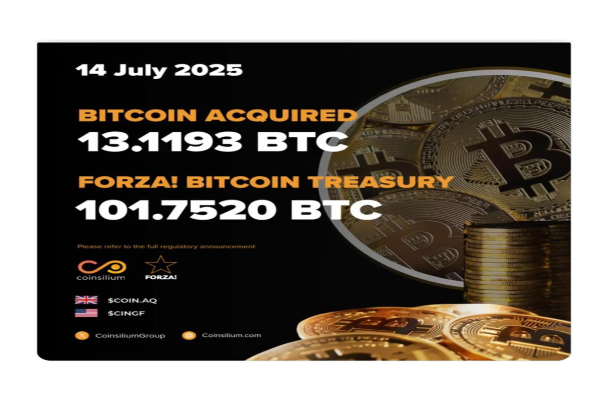 Coinsilium Group Limited (AQSE:COIN | OTCQB:CINGF) Forza! Bitcoin ...