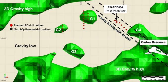 Artemis Resources Limited (ASX/AIM: ARV) Karratha Gold Project - Titan ...